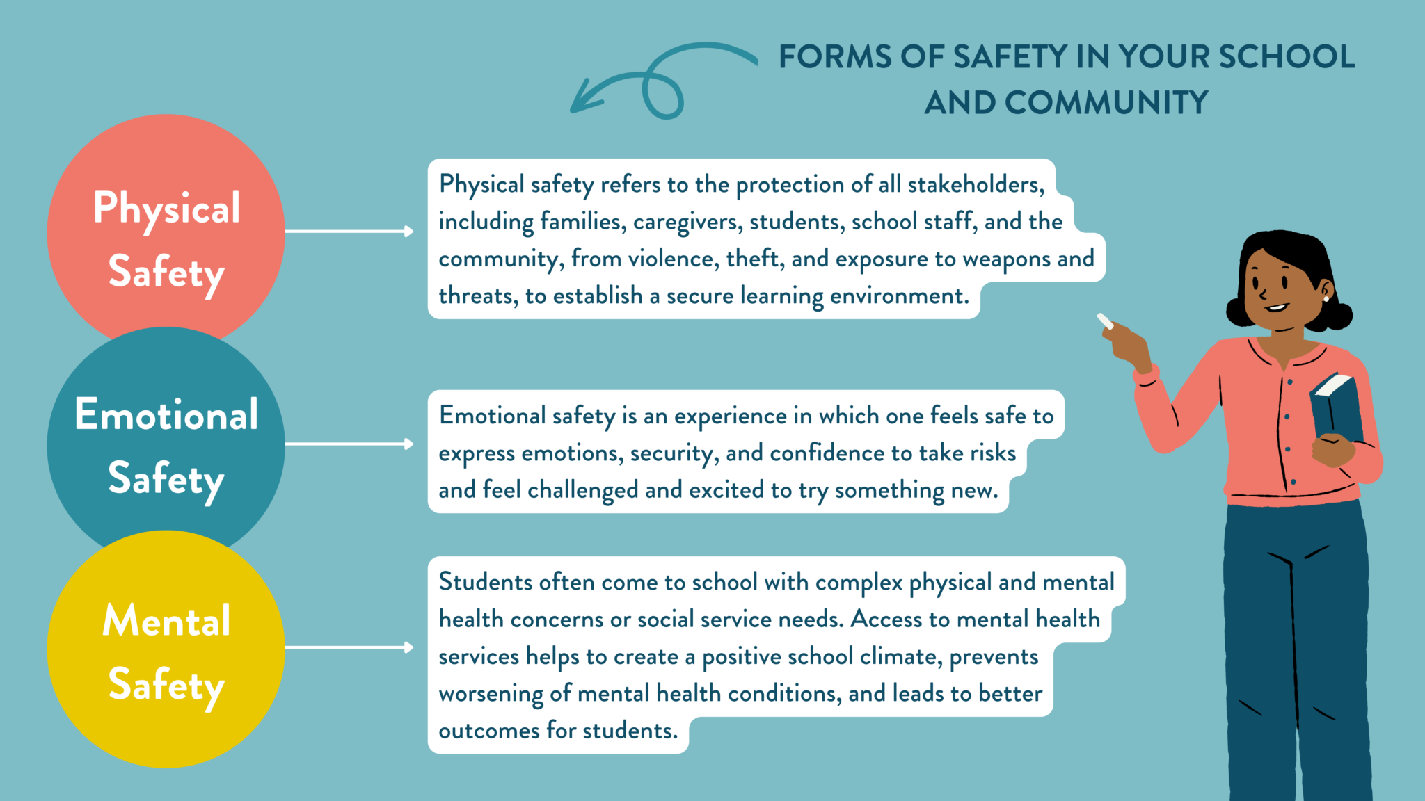 The Path to Safer Schools: Top Questions to Ask - Possip