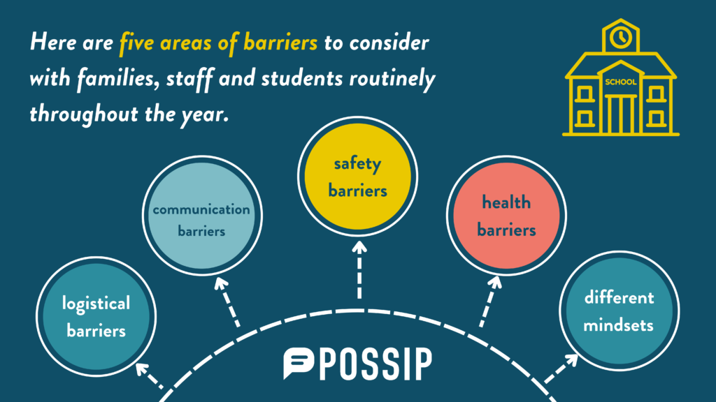 Understanding Barriers to Attendance - Possip