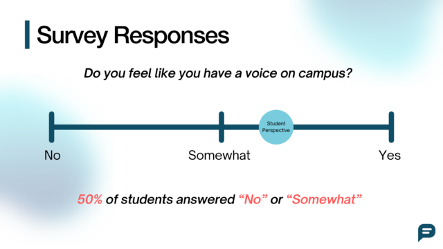 In a Time of Unrest, How Can College Students Feel Heard on Campus ...