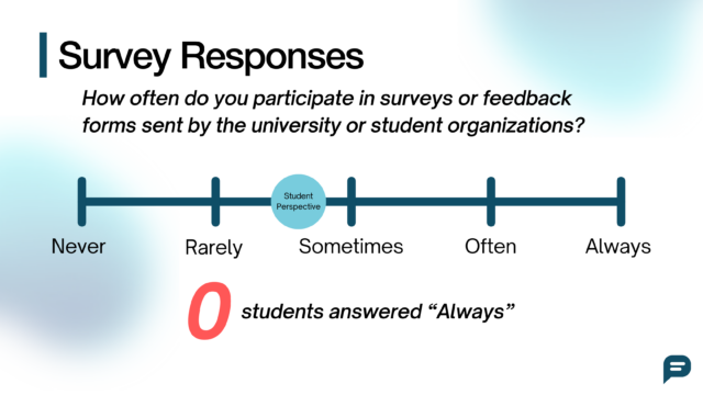 In a Time of Unrest, How Can College Students Feel Heard on Campus ...