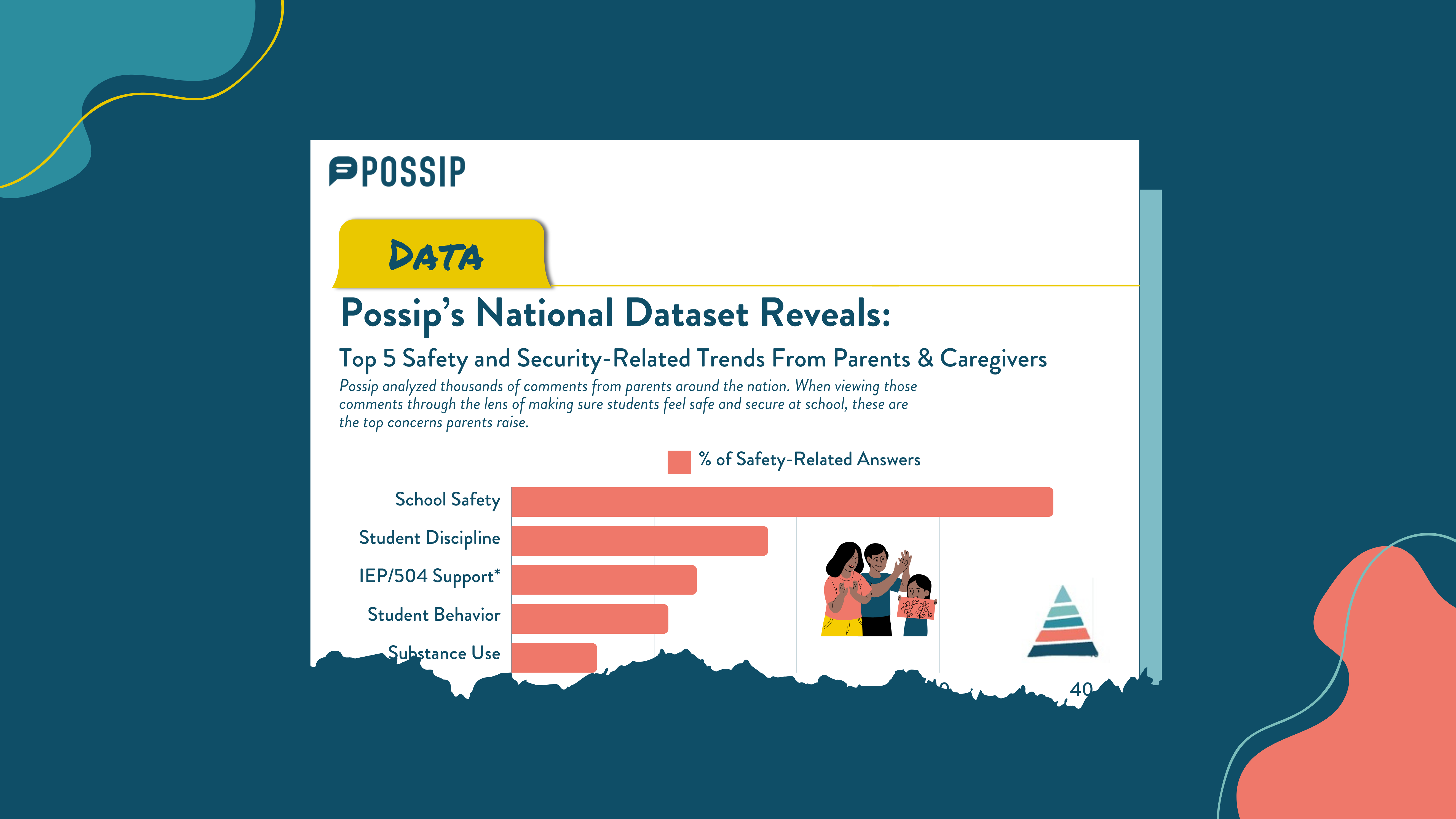 Possip Safety Data and Crisis Communications Toolkit Preview - Possip