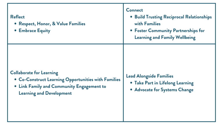 Parent Engagement at Schools: Building A Plan for Student Success - Possip
