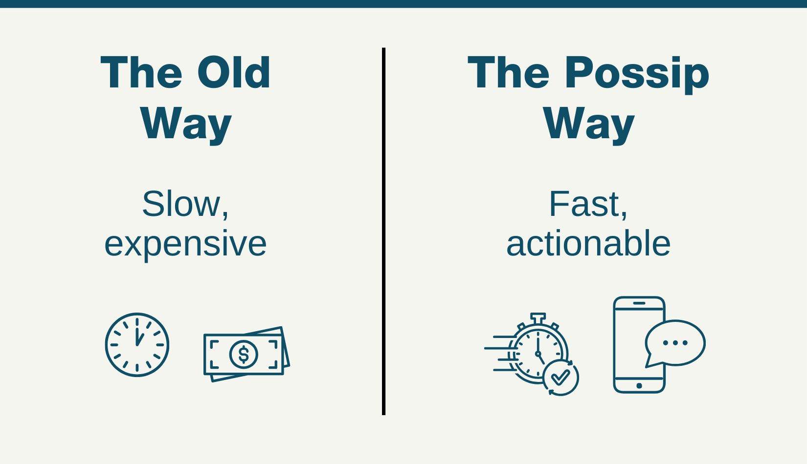 Possip | Online Survey Platform, Listening Tools & Insights